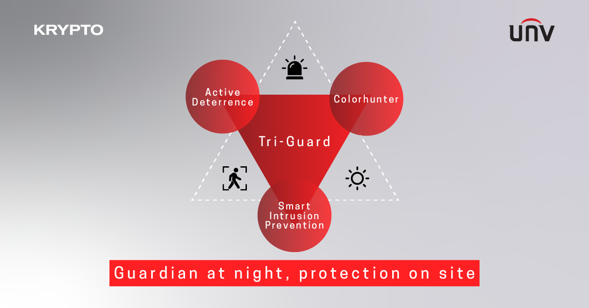 Uniview’s Tri-Guard Technology: A Revolution in Nighttime Security - Krypto
